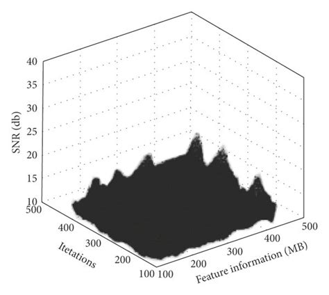Comparison Results Of Gait Feature Recognition Quality Of Human Body Download Scientific