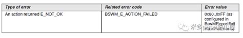 ADAS autosar CP AUTOSAR BswMBSW模式管理器 md at master lixin0824 ADAS GitHub