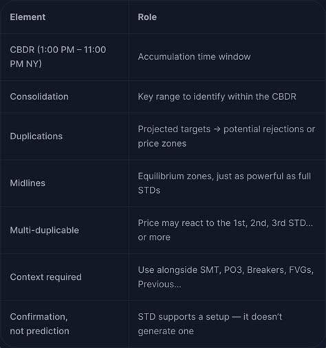 Standard Deviation Theory Ictprotools