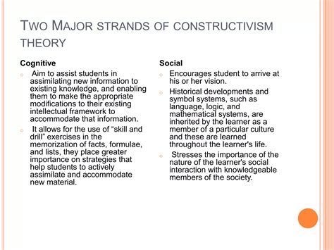 Constructivism Theory Ppt