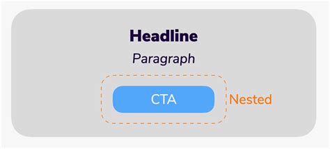 Nested Templates MOMENTVM Content Cloud Documentation
