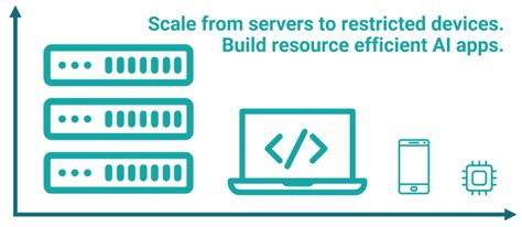 First On Device Vector Database For Edge Ai
