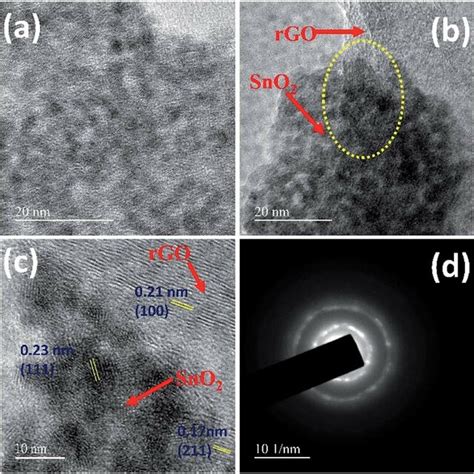 X Ray Diffraction Patterns Of Rgo Sno 2 And Rgosno 2 Nanocomposite Download Scientific Diagram