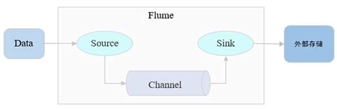 大数据hadoop生态圈介绍 腾讯云开发者社区 腾讯云