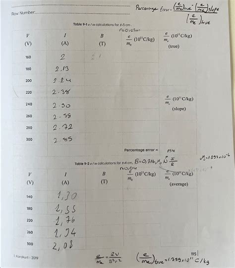 i need calculation of table 9 2