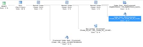 Sql Server In Select Results In Not Terminating Query Stack Overflow