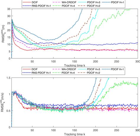 A Novel Distributed Bearing‐only Target Tracking Algorithm For Underwater Sensor Networks With