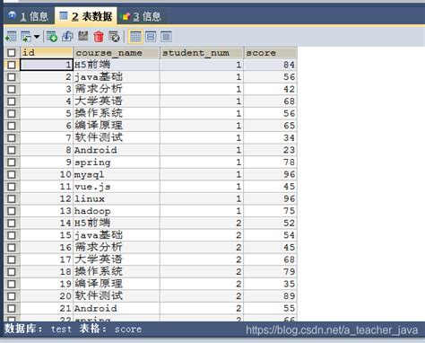 Mysql存储过程 清空表数据 Csdn博客 Mysql存储过程 清空表数据 Csdn博客