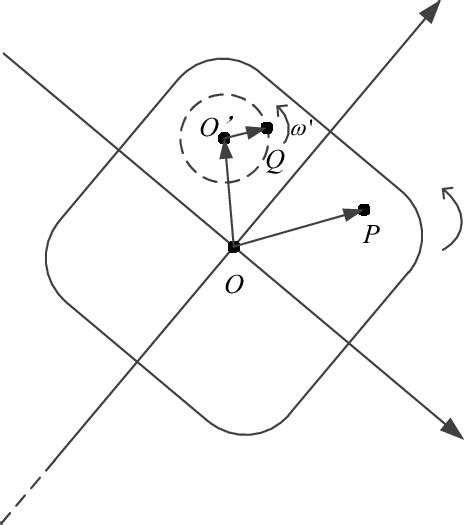 isar imaging geometry download scientific diagram