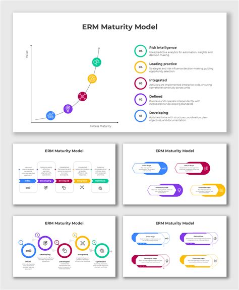 Use This Erm Maturity Model Ppt And Canva Template
