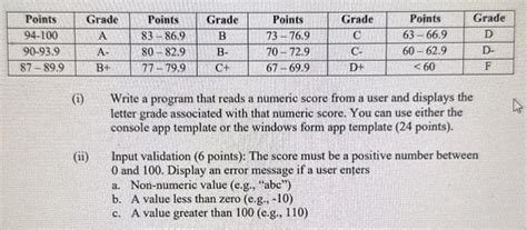 Solved I Write A Program That Reads A Numeric Score From A