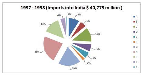 Data Interpretation 4 Pie Charts In A Set Bankexamstoday