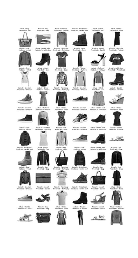 Github Sharifashik591fashion Mnistclassificationwithcnn