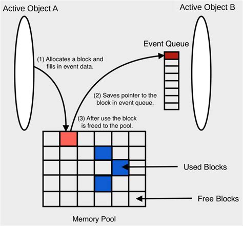 Arch 9 Application Framework Gallium Io
