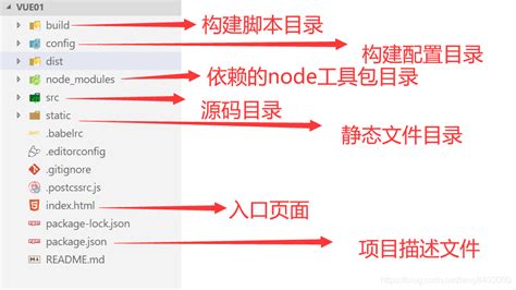 vue脚手架 2022年9月份nodejs16 17 0版本 vue脚手架版本 csdn博客