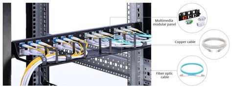 What Is A Modular Patch Panel And How To Use It Fscom Fs Community