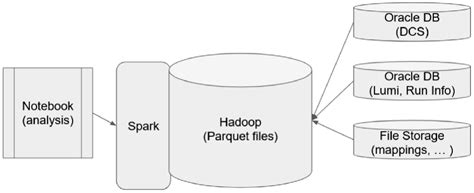 논문 리뷰 Advancing ATLAS DCS Data Analysis with a Modern Data Platform