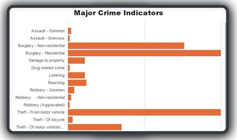 Crimemapping Comming Soon