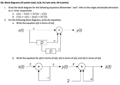 Solved 24 Block Diagrams 15 Points Total Ia Ib Iia 3 Pts Chegg Com