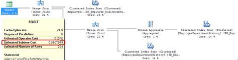 Optimizar Subconsulta Optimize Subquery Sql Server