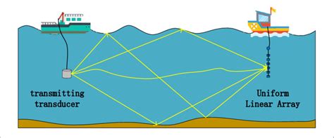 Schematic Diagram Of The Multipath Channel Download Scientific Diagram