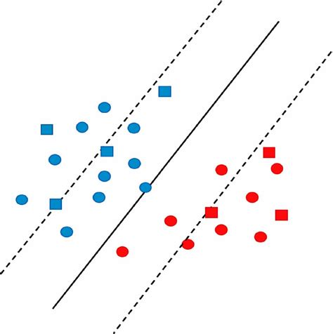 Breakpoints In The Process Of Cp Step Continuously Increasing C