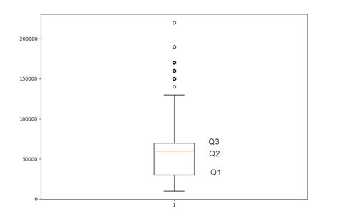 How To Visualize Python Charts In Power Bi Part 3 Sqlservercentral