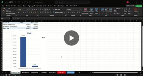 Dataanalysis Genz Futureofwork Careerinsights Excel Workplacetrends Farhan Ahmad 15