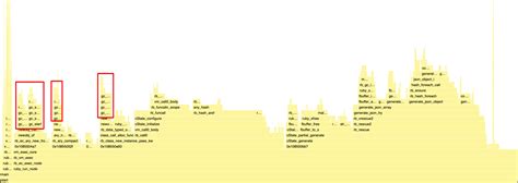 Optimizing Rubys Json Part 2 Byroots Blog