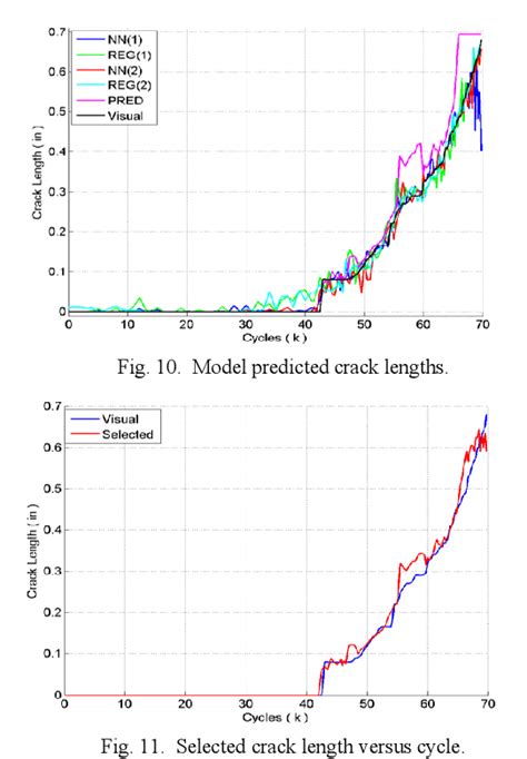 Figure From Global Workspace Theory Inspired Architecture For