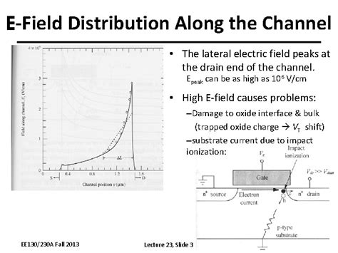 Lecture 23 Outline The Mosfet Contd Sourcedrain Structure