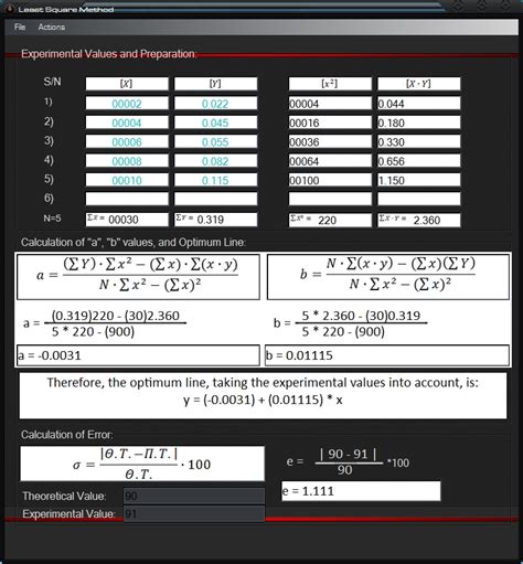 Nihilists Lab Least Square Method