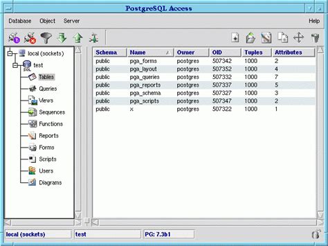 Artigo Sql Magazine 6 Postgresql Introdução E Conceitos Devmedia