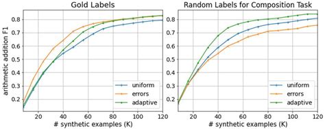 Turning Tables Generating Examples From Semi Structured Tables For Turning Tables Generating Examples From Semi Structured Tables For