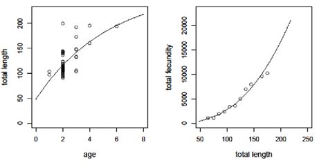 Generalized Life Cycle A Corresponding Age Structured Projection