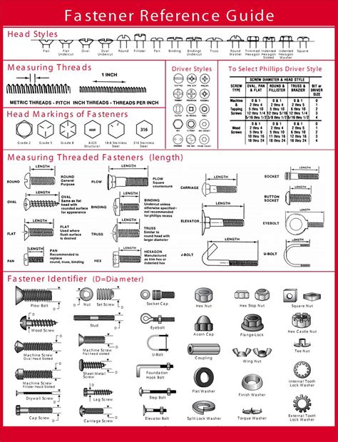 Diy Fastener Reference Guide Bolt Identification Chart Hex Bolt