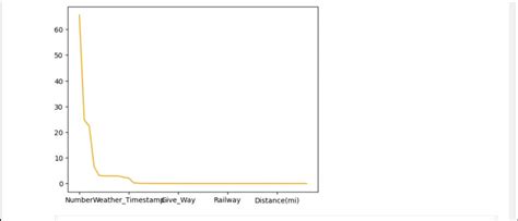 meghana ns on linkedin datascienceintern skillcrafttechnology