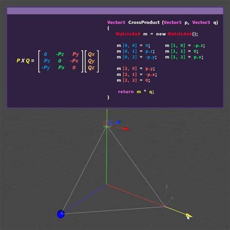 visualizing cross product unity [video] educational software