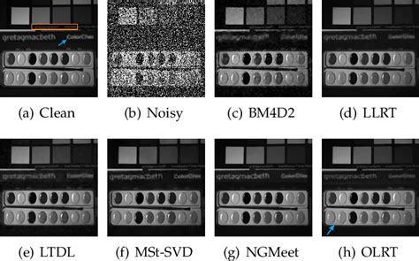figure 11 from a comparison of image denoising methods semantic scholar