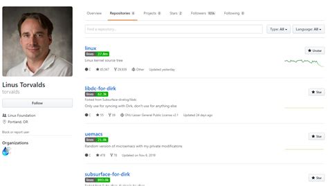 Can You Get The Number Of Lines Of Code From A Github Repository