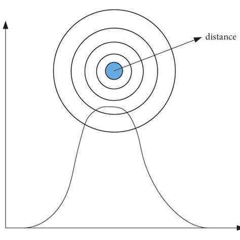 The Rbf Interpolation Function Construction Diagram Download Scientific Diagram
