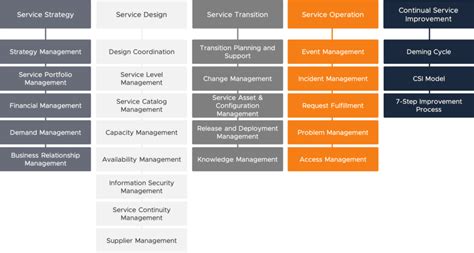 Difference Between Devops And Itil Difference Between Sky Forbes