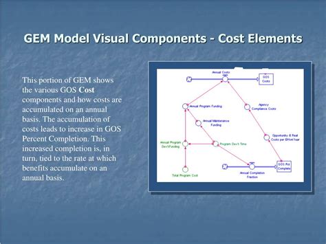 Ppt Gos Economic Model Gem Overview Powerpoint Presentation Free