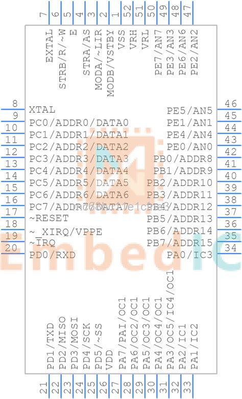 MC68HC11E1CFNE3 NXP 8bit MCU EmbedIc