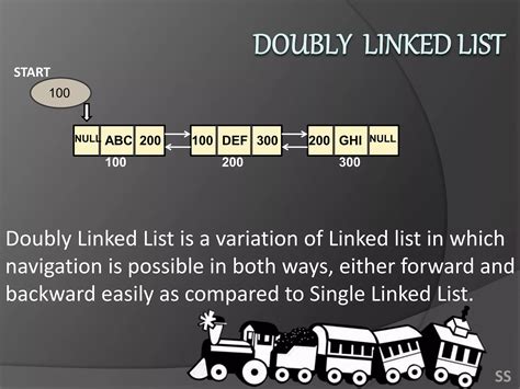 Doubly Linked List Operations Algorithms Ppt