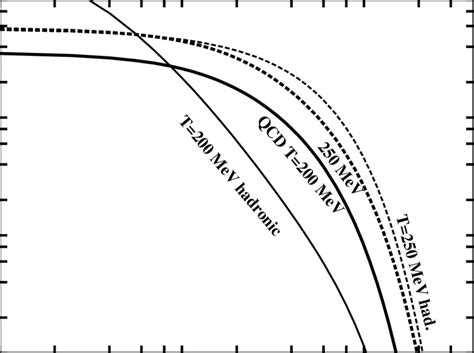 Photon Production Rate R From A Qgp As Function Of The Photon Energy Download Scientific