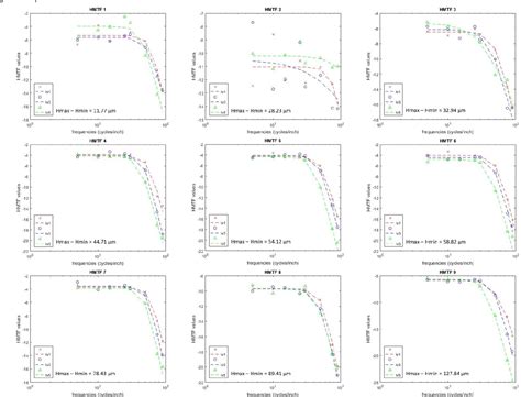 Figure 1 From Adapted Modulation Transfer Function Method For