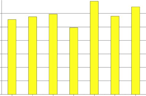 Mean Sentence Length Download Scientific Diagram