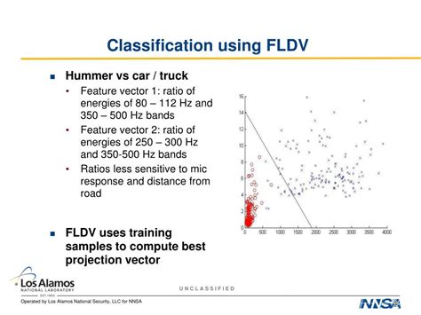 Ppt Sensor Network Based Vehicle Classification And License Plate Identification System