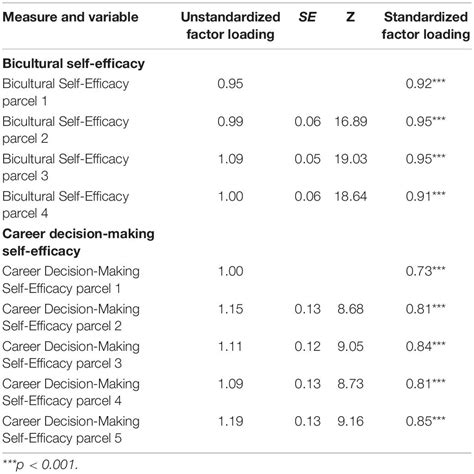 Frontiers The Mediating Effect Of Bicultural Self Efficacy On